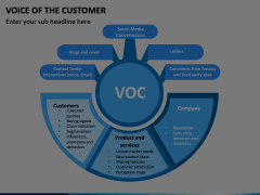 Voice of the Customer (VOC) PowerPoint and Google Slides Template - PPT ...