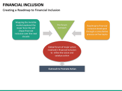 Financial Inclusion PowerPoint Template | SketchBubble