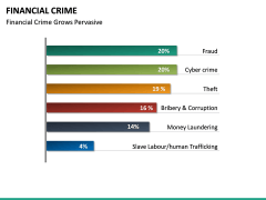 Financial Crime PowerPoint Template | SketchBubble