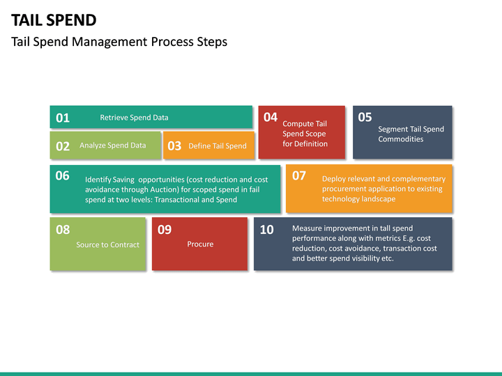 Tail Spend PowerPoint Template | SketchBubble