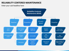 Reliability Centered Maintenance PowerPoint and Google Slides Template ...