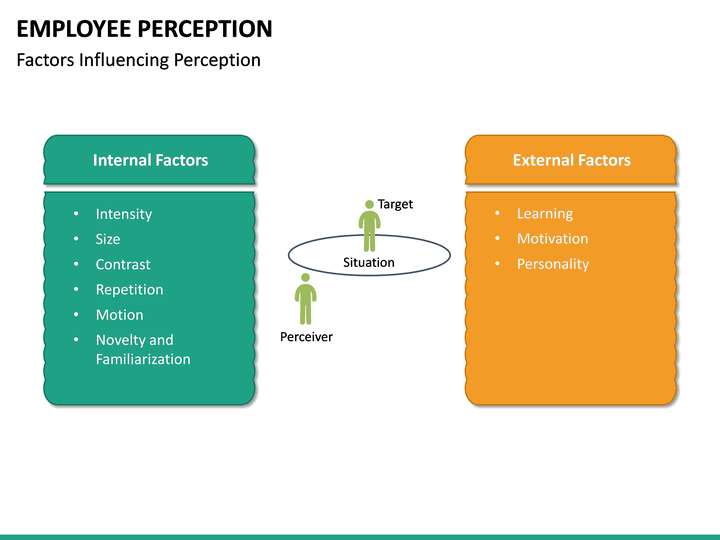 Employee Perception PowerPoint Template | SketchBubble