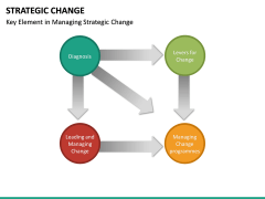 Strategic Change PowerPoint Template | SketchBubble