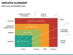 Employee Alignment PowerPoint Template | SketchBubble