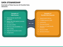 Data Stewardship PowerPoint Template | SketchBubble