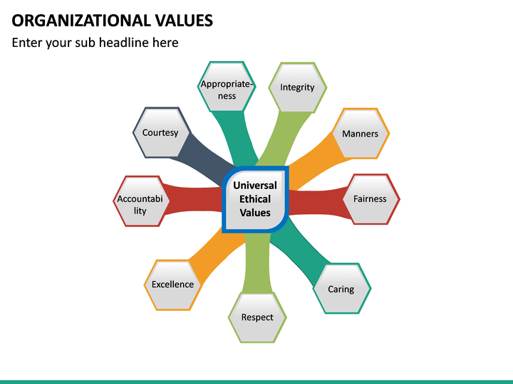 Organizational Values PowerPoint Template | SketchBubble