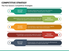 Competitive Strategy PowerPoint Template | SketchBubble