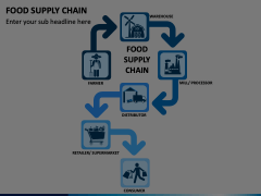 Food Supply Chain PowerPoint and Google Slides Template - PPT Slides