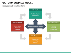 Platform Business Model PowerPoint Template | SketchBubble