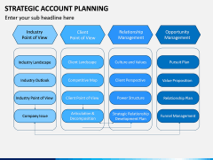 Strategic Account Planning PowerPoint and Google Slides Template - PPT ...