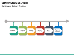 Continuous Delivery PowerPoint Template | SketchBubble