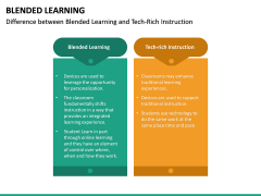Blended Learning PowerPoint Template | SketchBubble