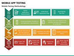 Mobile App Testing PowerPoint Template | SketchBubble