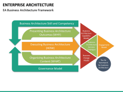 Enterprise Architecture PowerPoint Template | SketchBubble