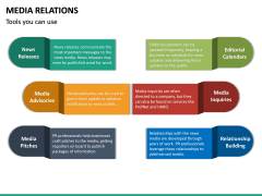 Media Relations PowerPoint Template | SketchBubble