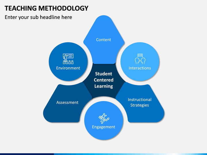 Teaching Methodology PowerPoint Template | SketchBubble