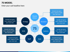McKinsey 7S Model PowerPoint and Google Slides Template - PPT Slides