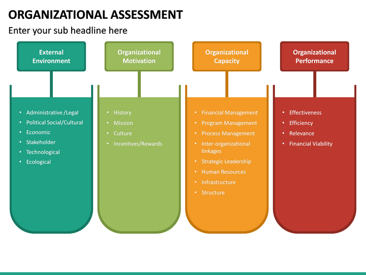 Organizational Assessment PowerPoint Template | SketchBubble
