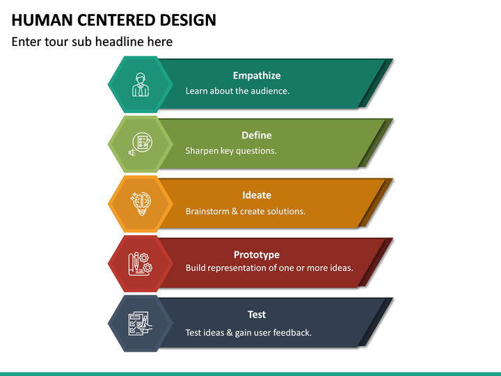 Human Centered Design PowerPoint Template | SketchBubble