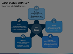 UX/UI Design Strategy PowerPoint and Google Slides Template - PPT Slides