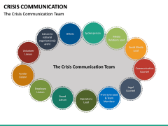 Crisis Communication PowerPoint Template | SketchBubble