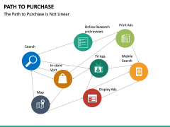 Path to Purchase PowerPoint Template | SketchBubble