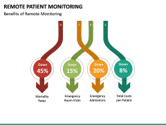 Remote Patient Monitoring PowerPoint Template | SketchBubble