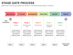Stage-Gate Process PowerPoint and Google Slides Template - PPT Slides