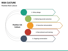 Risk Culture PowerPoint Template | SketchBubble