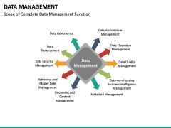 Data Management PowerPoint Template | SketchBubble