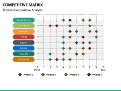 Competitive Matrix PowerPoint Template | SketchBubble