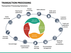 Transaction Processing PowerPoint Template | SketchBubble