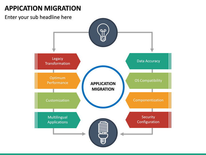 Application Migration PowerPoint Template | SketchBubble