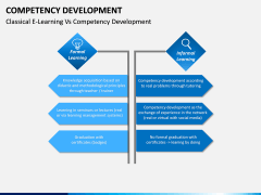 Competency Development PowerPoint Template | SketchBubble