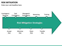 Risk Mitigation PowerPoint Template | SketchBubble