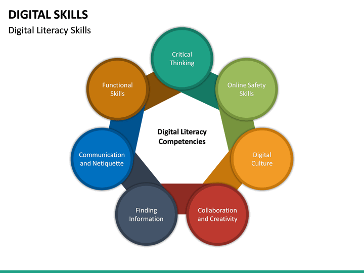 Digital Skills PowerPoint Template | SketchBubble