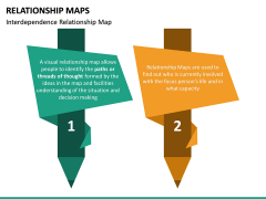 Relationship Maps PowerPoint Template | SketchBubble