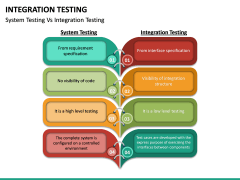 Integration Testing PowerPoint Template | SketchBubble