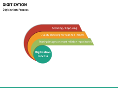 Digitization PowerPoint Template | SketchBubble