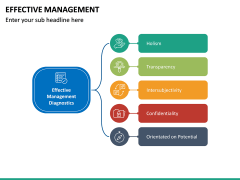 Effective Management PowerPoint Template | SketchBubble