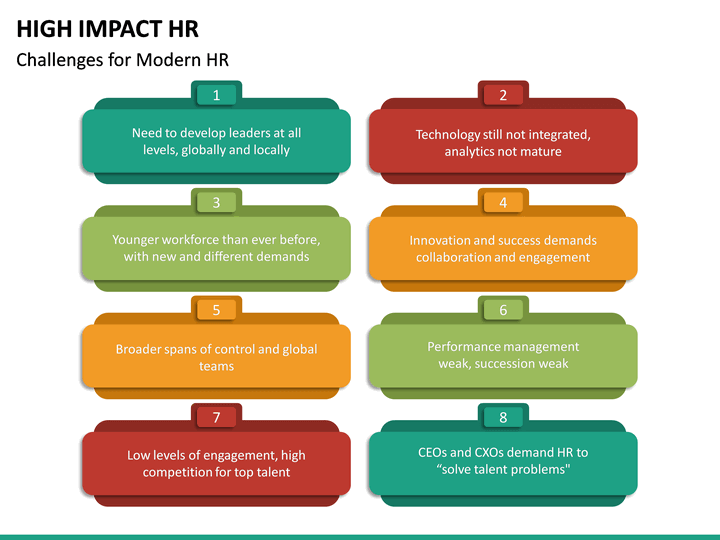 High Impact HR PowerPoint Template | SketchBubble