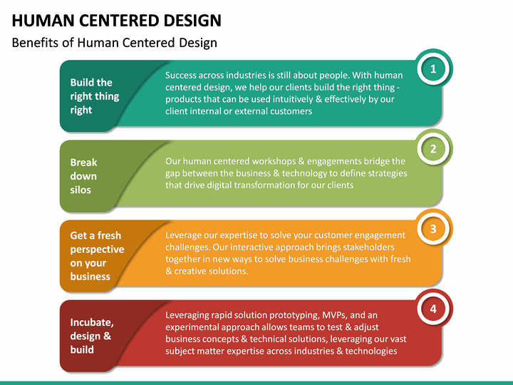 Human Centered Design PowerPoint Template | SketchBubble