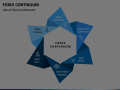 Force Continuum PowerPoint and Google Slides Template - PPT Slides