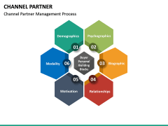 Channel Partner PowerPoint Template | SketchBubble