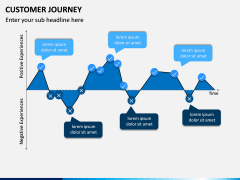 Customer Journey PowerPoint Template | SketchBubble