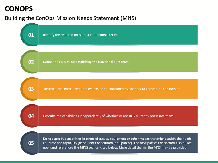 ConOps PowerPoint Template | SketchBubble