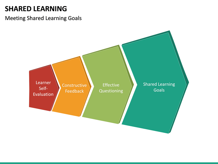 Shared Learning PowerPoint Template | SketchBubble