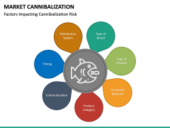 Market Cannibalization PowerPoint Template | SketchBubble