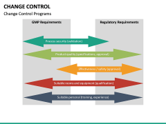 Change Control PowerPoint Template | SketchBubble