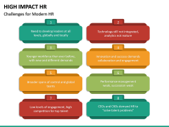 High Impact HR PowerPoint Template | SketchBubble